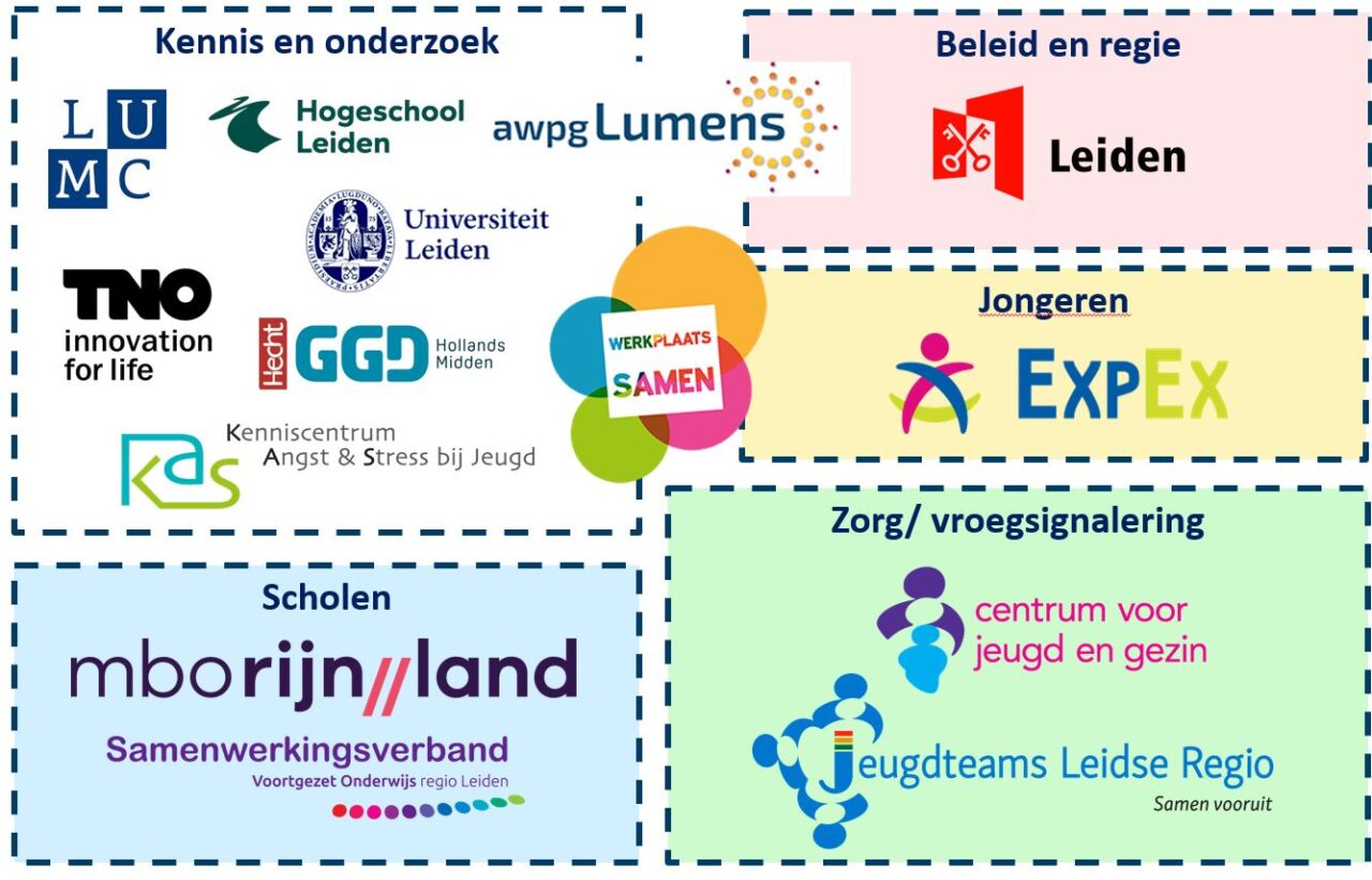 Samen naar Beter: mentaal welbevinden in VMBO en MBO - awpglumens.nl